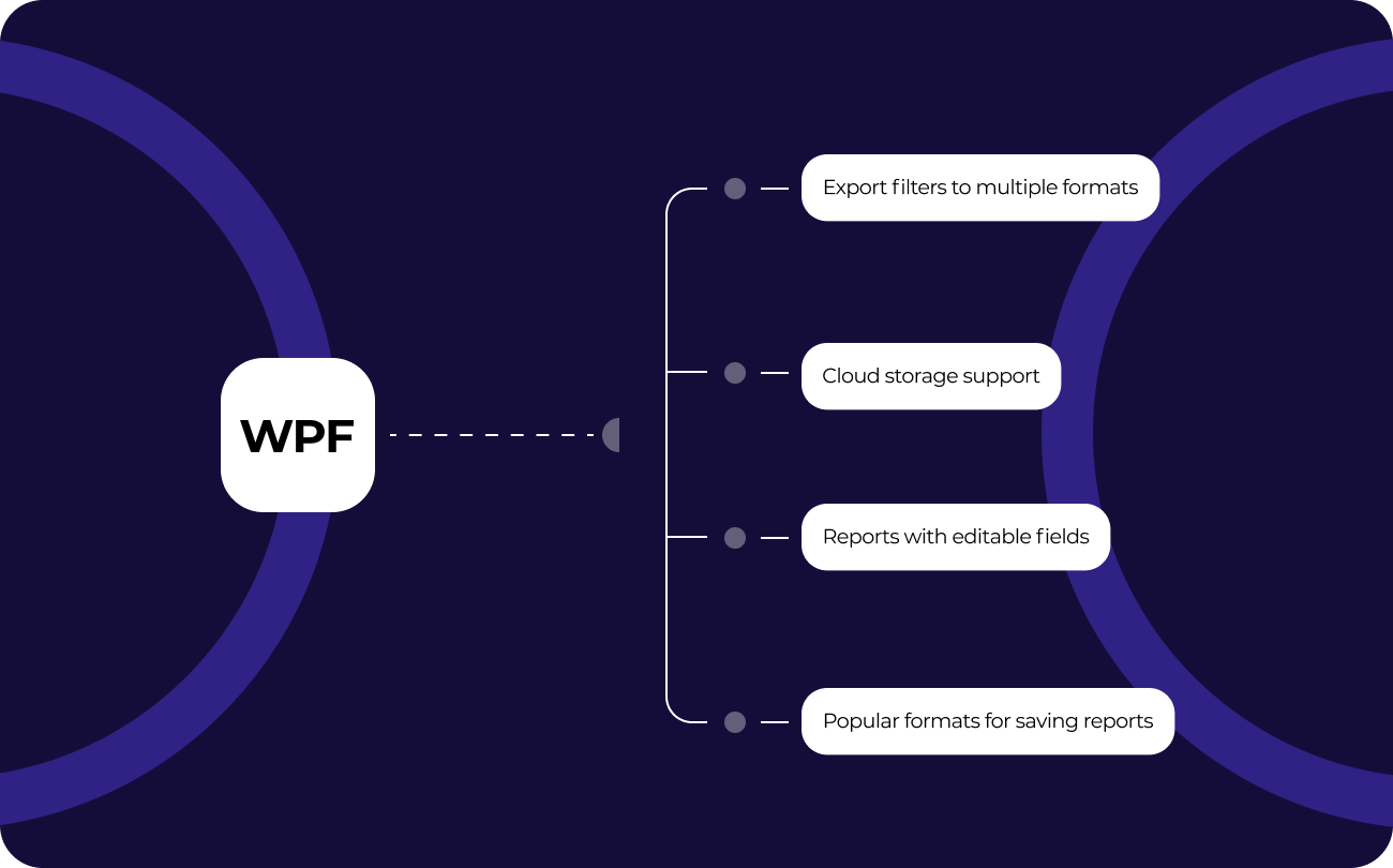 FastReport .NET WPF - a set of components for generating reports | Fast Reports